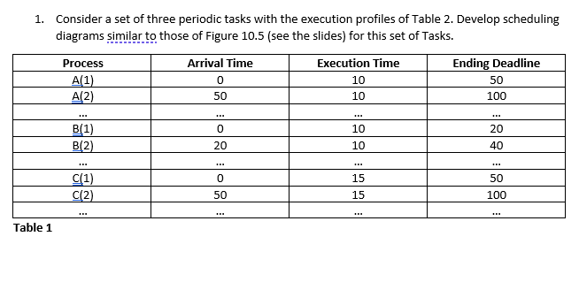 Solved 1. Consider a set of three periodic tasks with the | Chegg.com