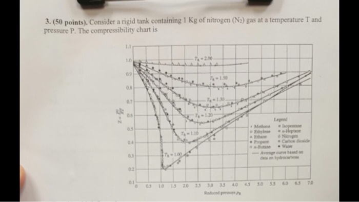 3. (50 points). Consider a rigid tank containing 1 Kg | Chegg.com