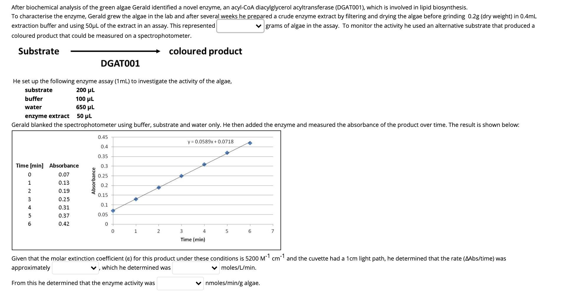 Solved After biochemical analysis of the green algae Gerald | Chegg.com