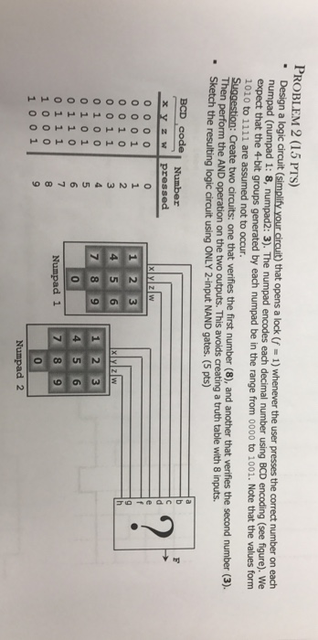 Solved PROBLEM 2 (15 PTS) Design a logic circuit (simplify | Chegg.com
