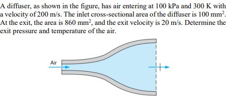 Solved A diffuser, as shown in the figure, has air entering | Chegg.com