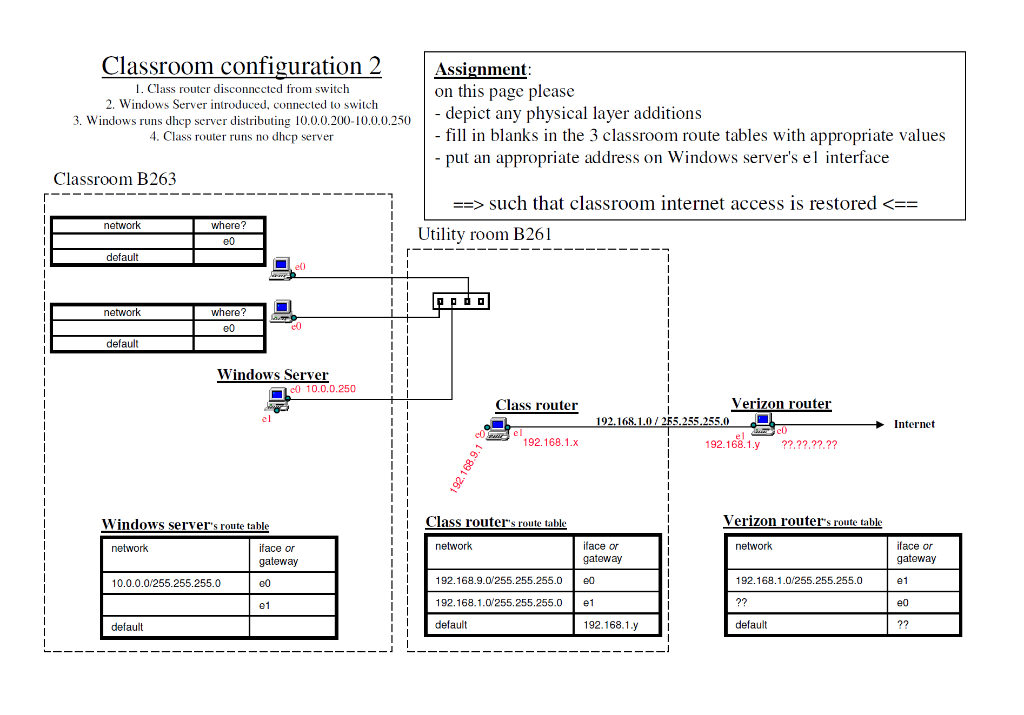 Network topology to connect a classroom to | Chegg.com