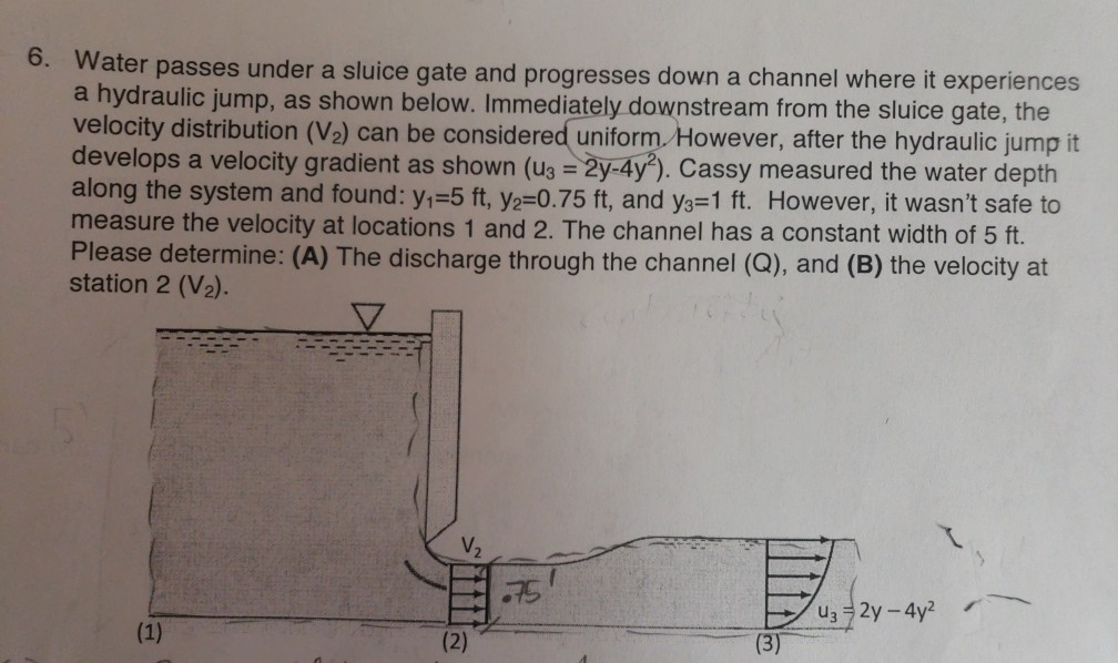 Solved 6. Water pas a hydraulic jump, as shown below. | Chegg.com