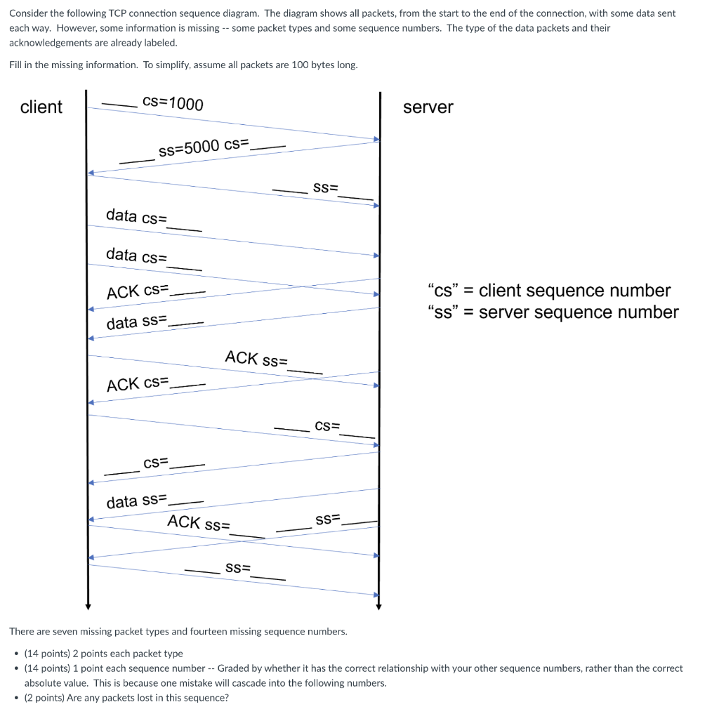 Consider the following TCP connection sequence | Chegg.com