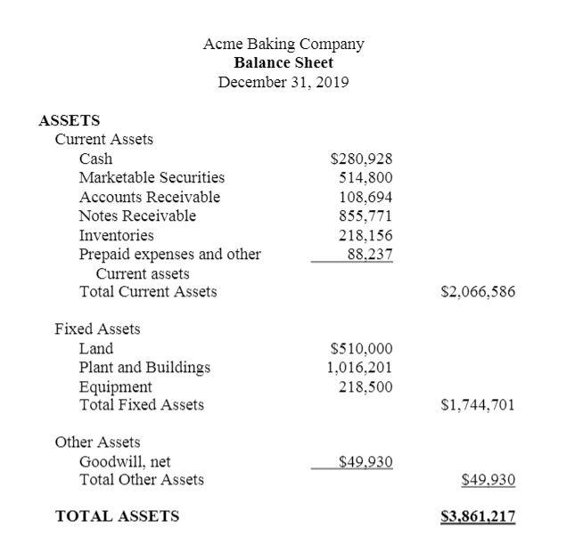 Solved Acme Baking Company Statement of Income Year Ending | Chegg.com