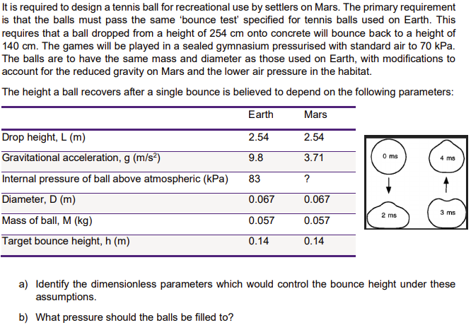 Solved It is required to design a tennis ball for | Chegg.com