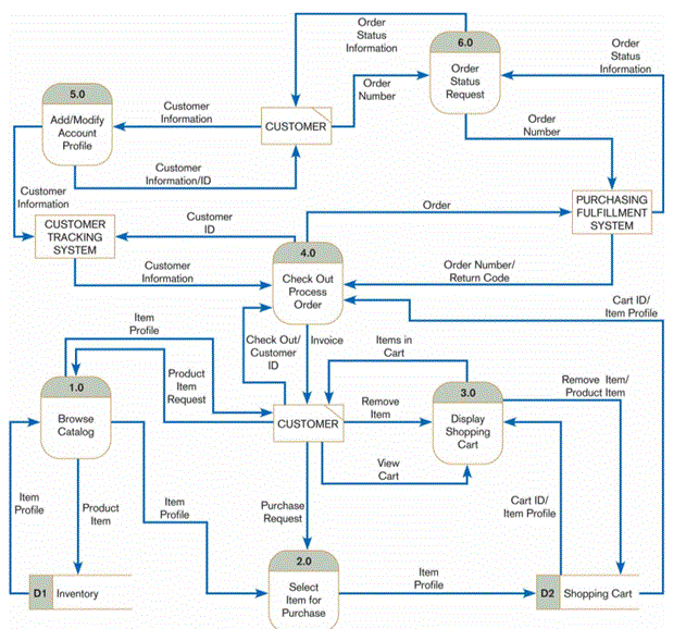 Solved Create An Entity Relationship Diagram Given The 