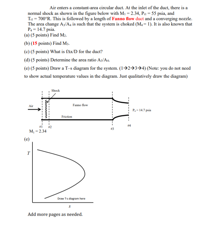 Air enters a constant-area circular duct. At the | Chegg.com