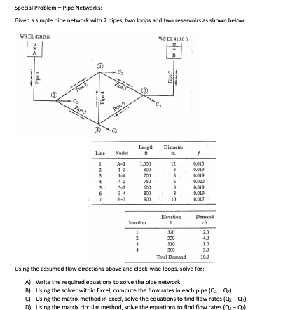 Solved Special Problem - Pipe Networks: Given a simple pipe | Chegg.com