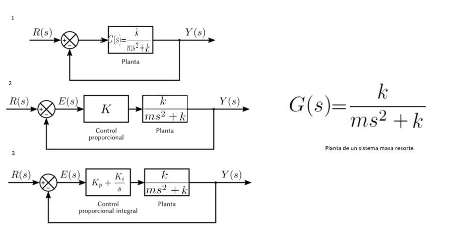 Solved Determine the transfer function from the following | Chegg.com
