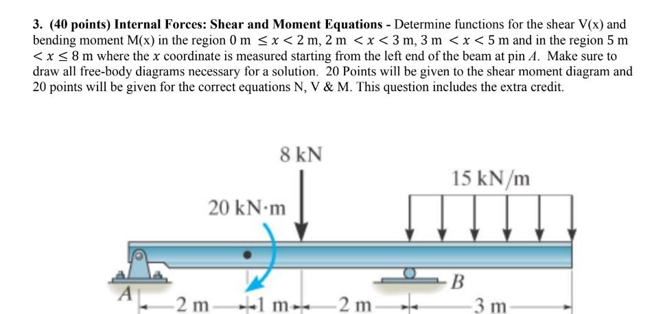 Solved 3. (40 points) Internal Forces: Shear and Moment | Chegg.com Solved 3. (40 points) Internal Forces: Shear and Moment | Chegg.com