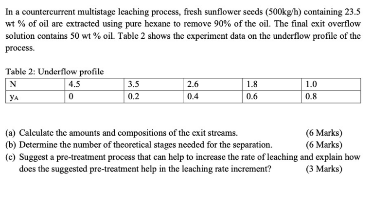 Solved In a countercurrent multistage leaching process, | Chegg.com