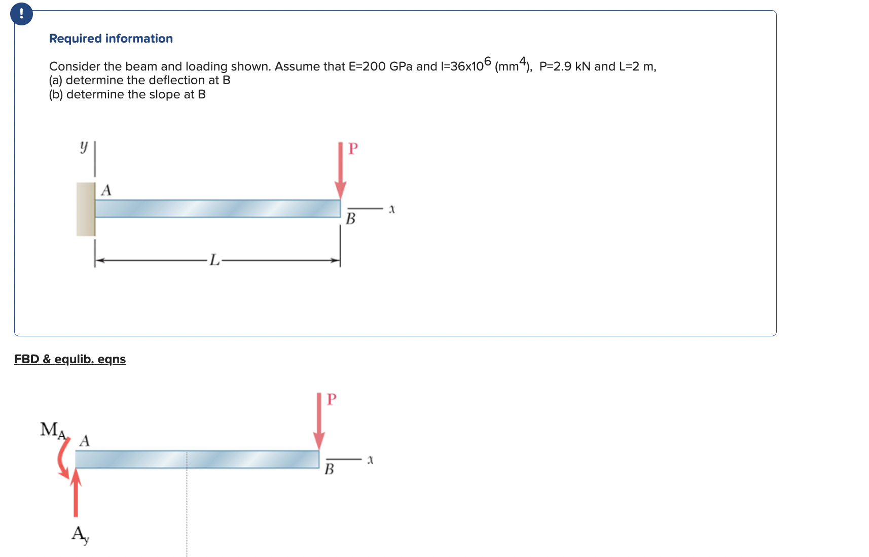 Solved Required information Consider the beam and loading | Chegg.com
