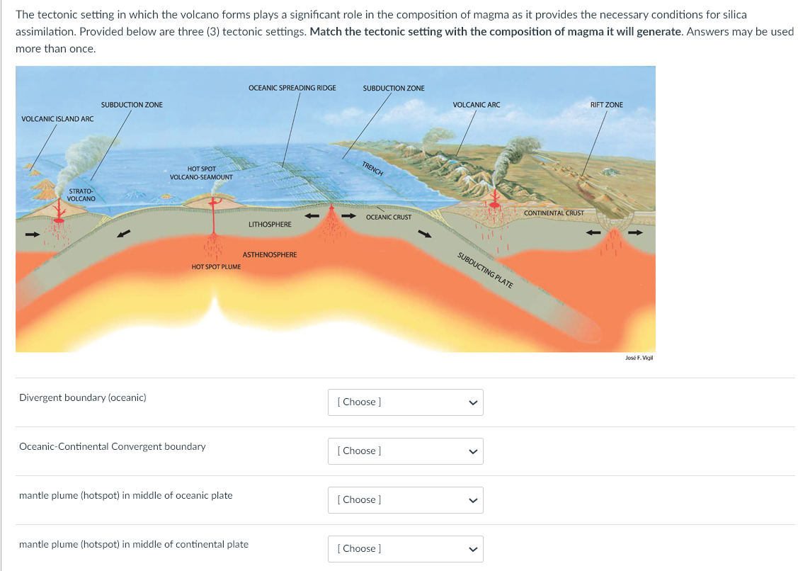 Solved The tectonic setting in which the volcano forms plays | Chegg.com