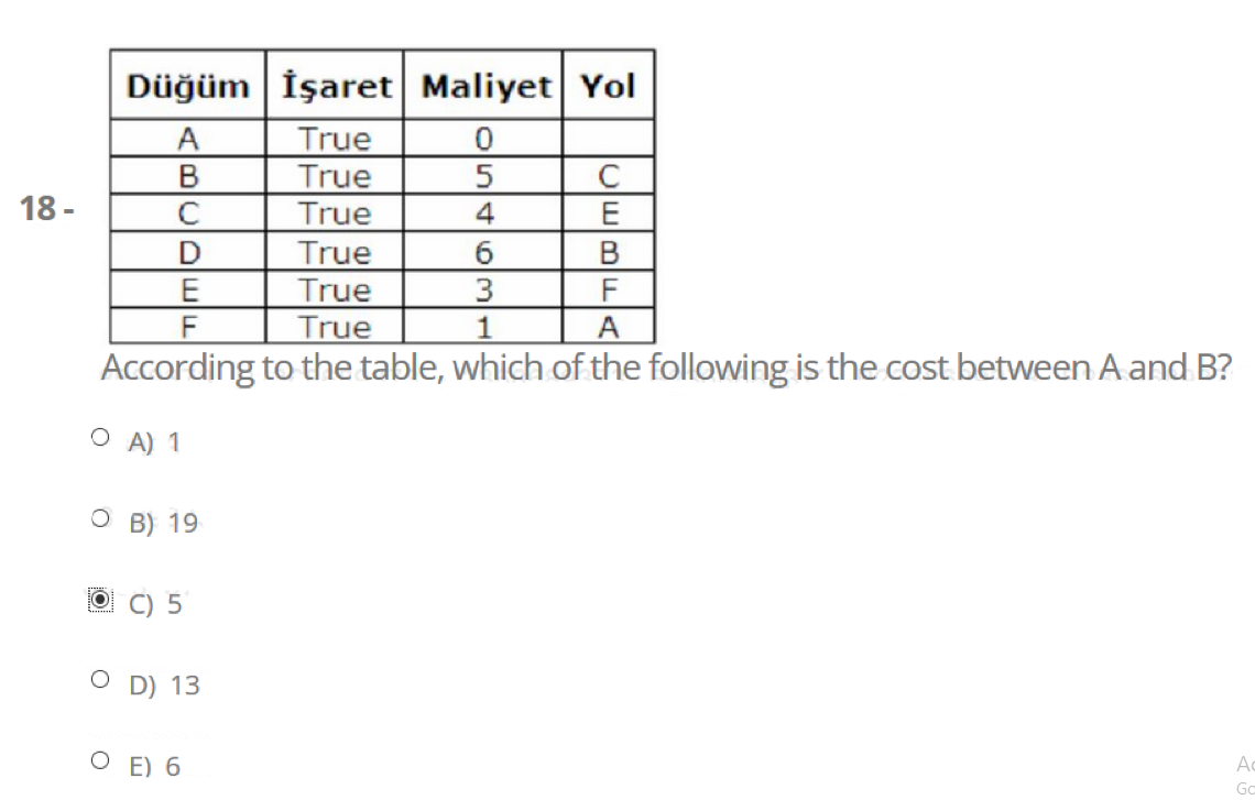 Solved According to the table, which of the following are | Chegg.com