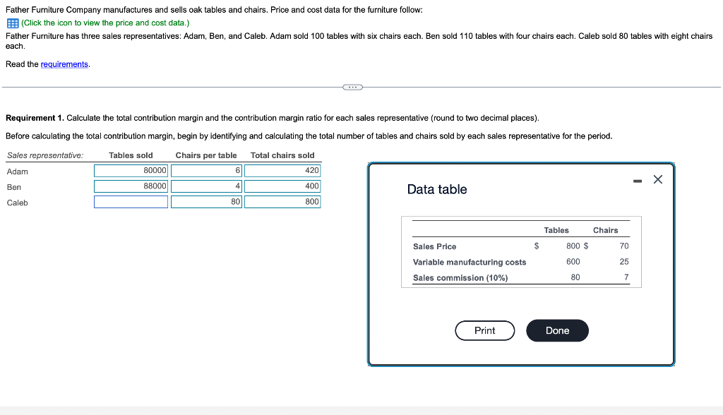 Solved Father Furniture Company manufactures and sells oak | Chegg.com