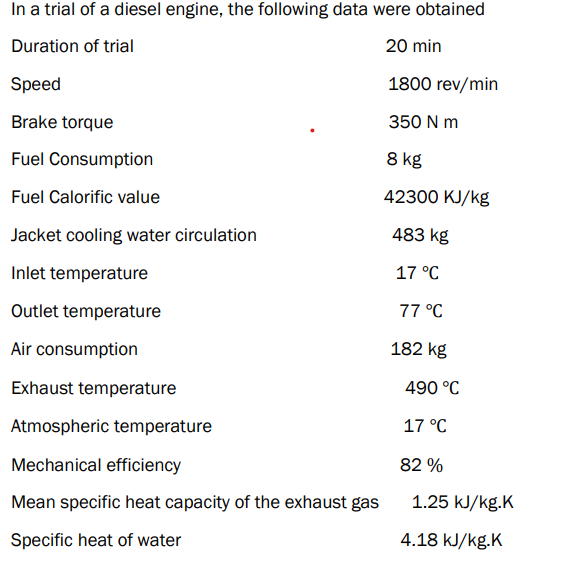 Solved In a trial of a diesel engine, the following data | Chegg.com