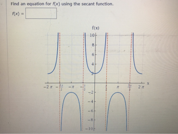 Solved Find an equation for f(x) using the secant function. | Chegg.com