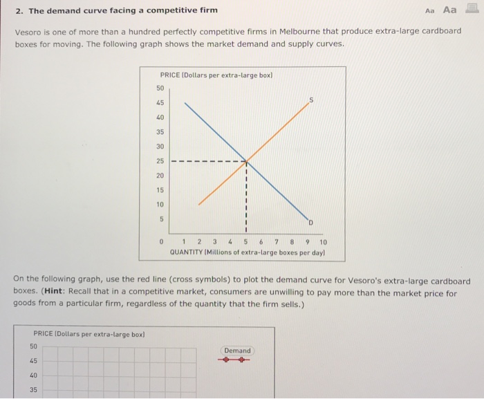 The Demand Curve Facing a Competitive Firm