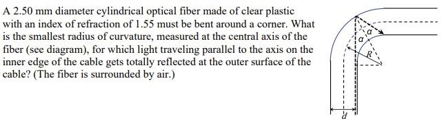 Solved A 2.50 mm diameter cylindrical optical fiber made of | Chegg.com