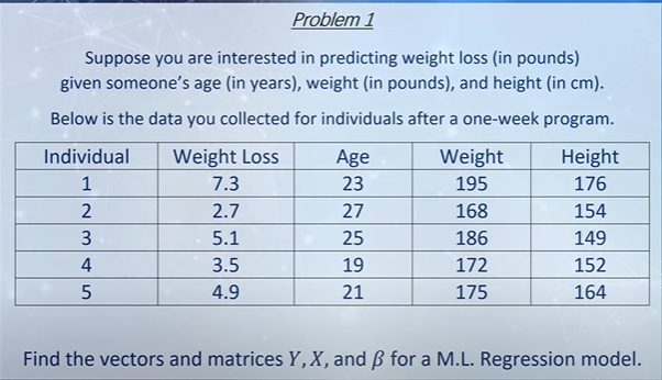 Solved Suppose you are interested in predicting weight loss | Chegg.com