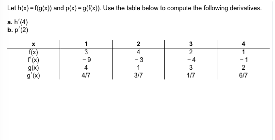 Solved Let h(x) f(g(x)) and p(x) g(f(x)). Use the table | Chegg.com