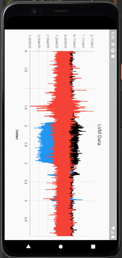 code: import 'dart:convert'; import 'dart:ffi'; | Chegg.com