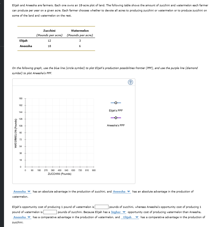 Solved Hello, can I please have assistance with the | Chegg.com
