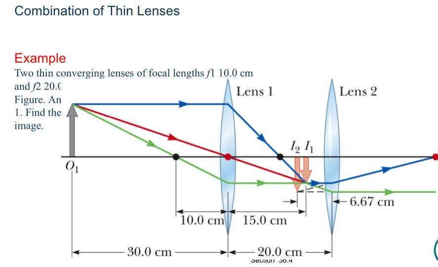 Solved Combination of Thin Lenses Example Two thin | Chegg.com