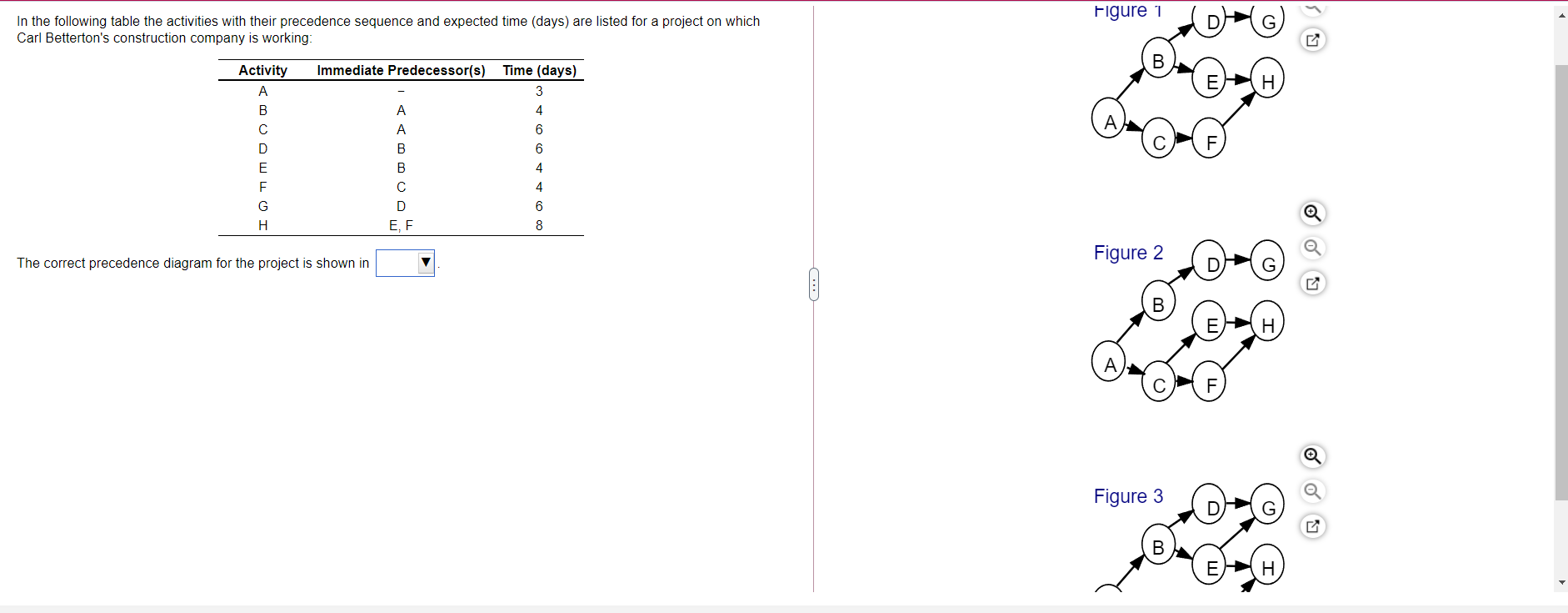 Solved Figure 1 In The Following Table The Activities With