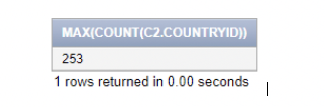 Solved Which country produces the most number of cars? | Chegg.com
