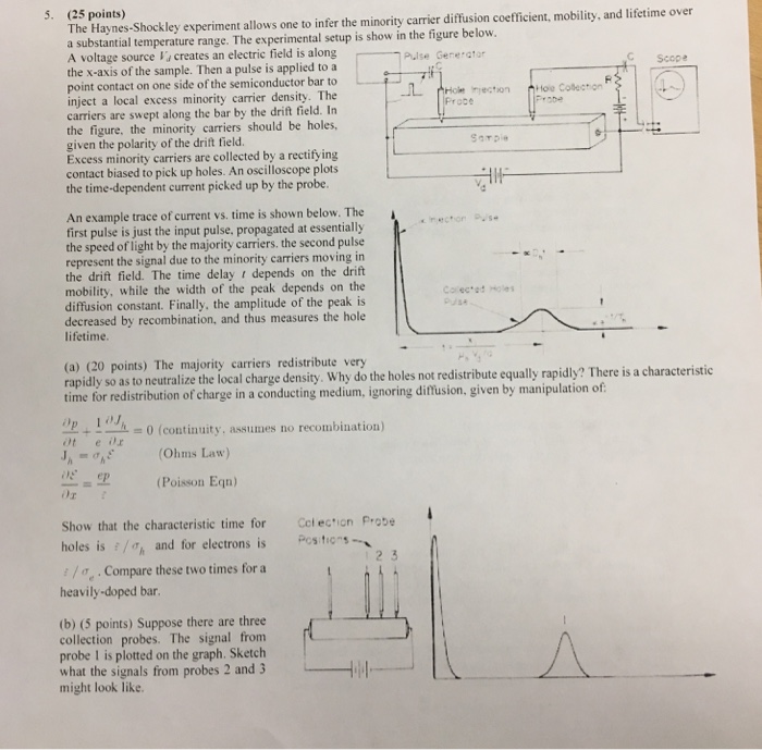 5. (25 points) The Haynes-Shockley experiment allows | Chegg.com
