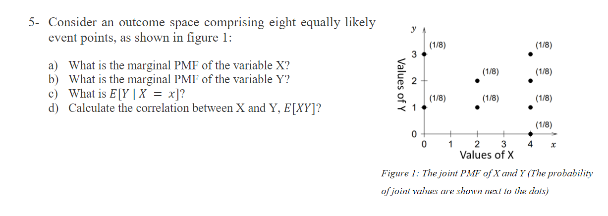 Solved 5- Consider an outcome space comprising eight equally | Chegg.com