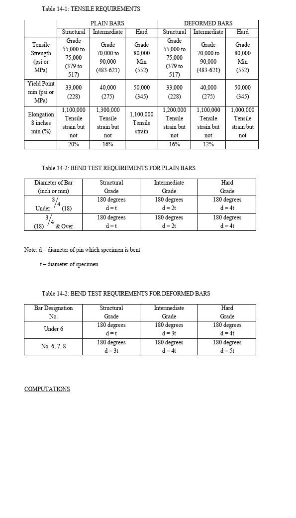 LABORATORY REPORT NO. 5A TESTING OF REINFORCING STEEL | Chegg.com