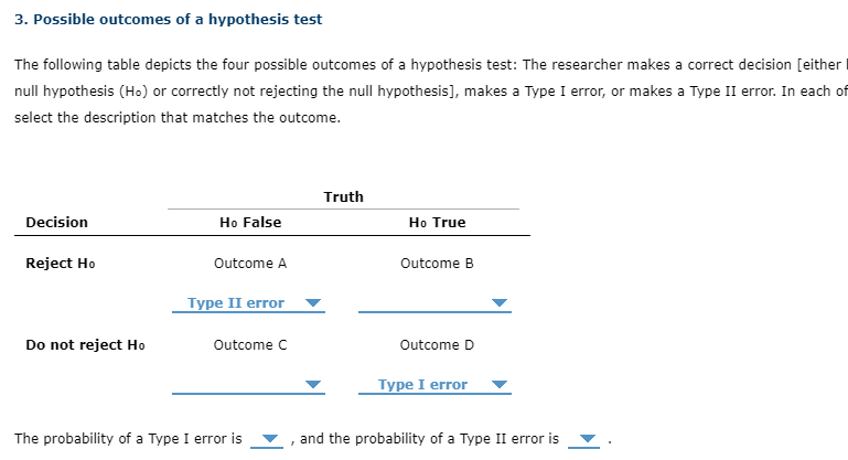 Solved 3. Possible outcomes of a hypothesis test The | Chegg.com