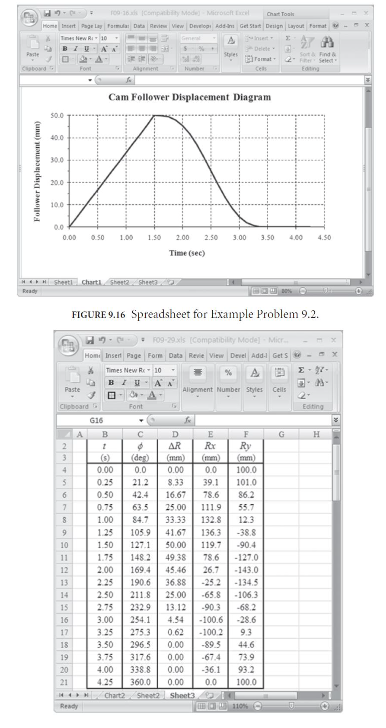 Solved A cam is to be designed for shedding in a weaving | Chegg.com
