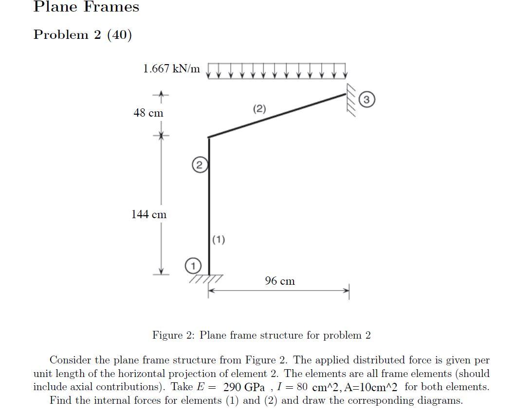 Plane Frames Problem 2 (40) 1.667 kN/m 441 48 cm (2) | Chegg.com