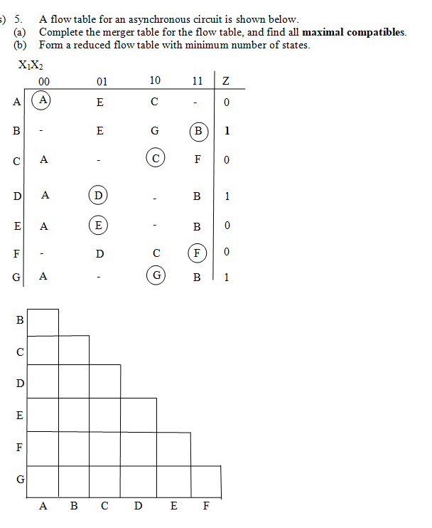 Solved ) 5. (a) (b) A flow table for an asynchronous circuit | Chegg.com