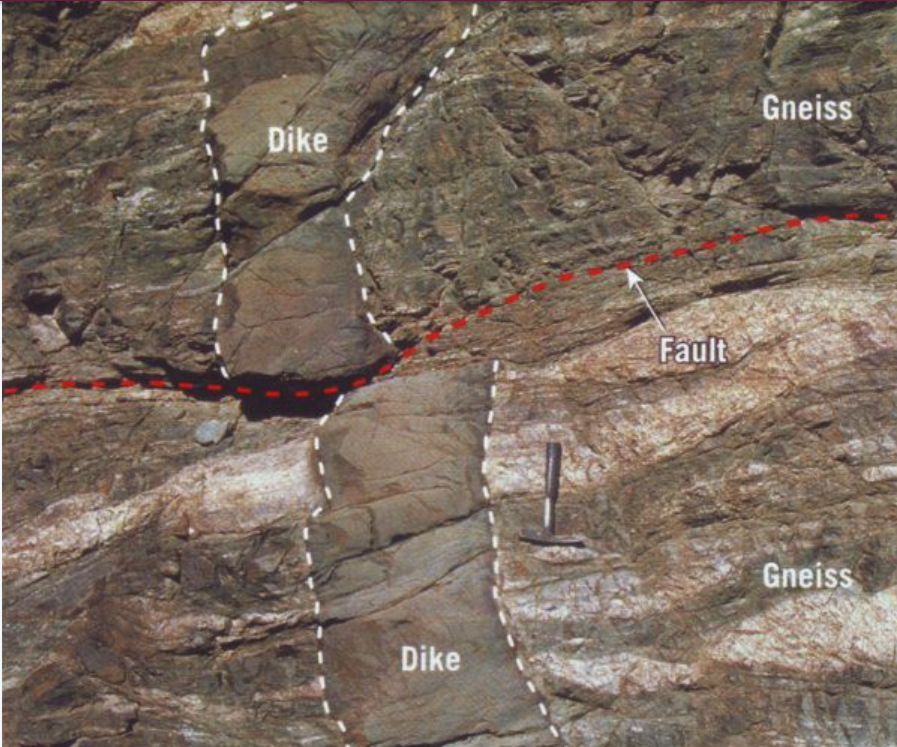 Solved The image below shows the gneiss, a basaltic dike, | Chegg.com