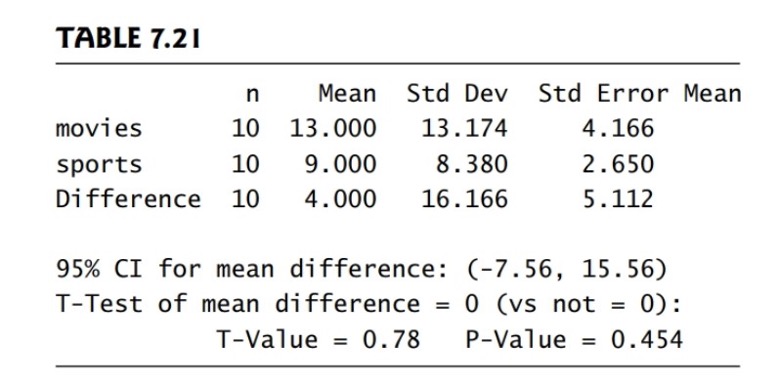Solved 7.28. As part of her class project, a student at the | Chegg.com