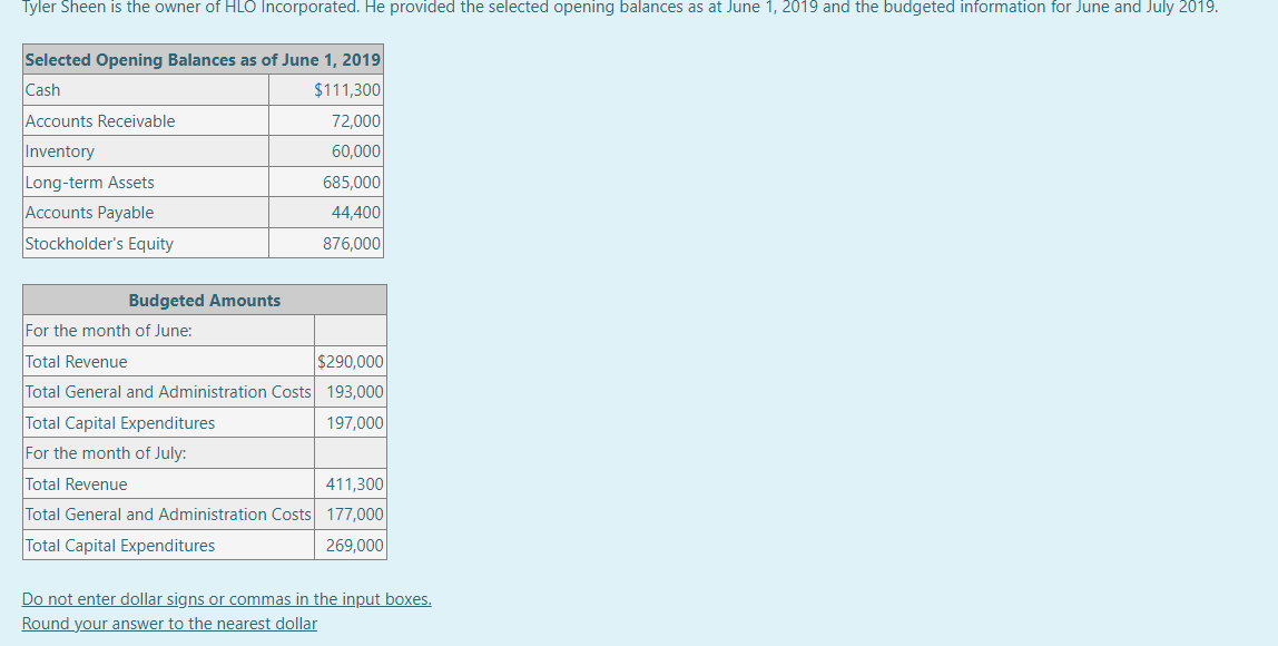 Solved Do not enter dollar signs or commas in the input | Chegg.com