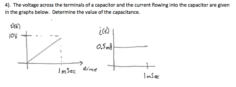 Solved The voltage across the terminals of a capacitor and | Chegg.com