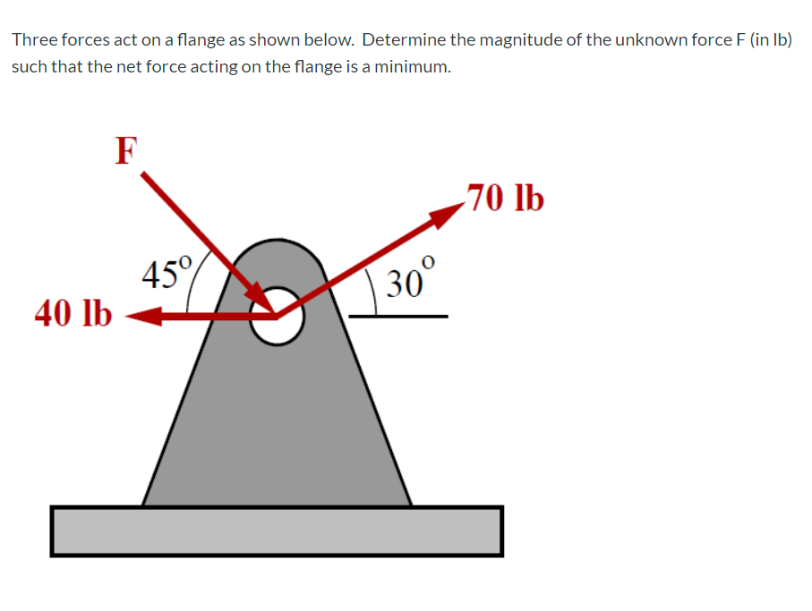 Solved Three forces act on a flange as shown below. | Chegg.com