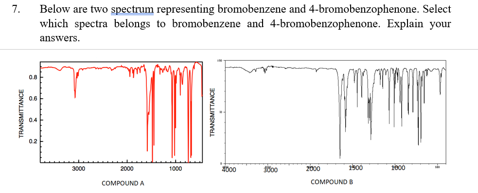 Solved 7. Below are two spectrum representing bromobenzene | Chegg.com