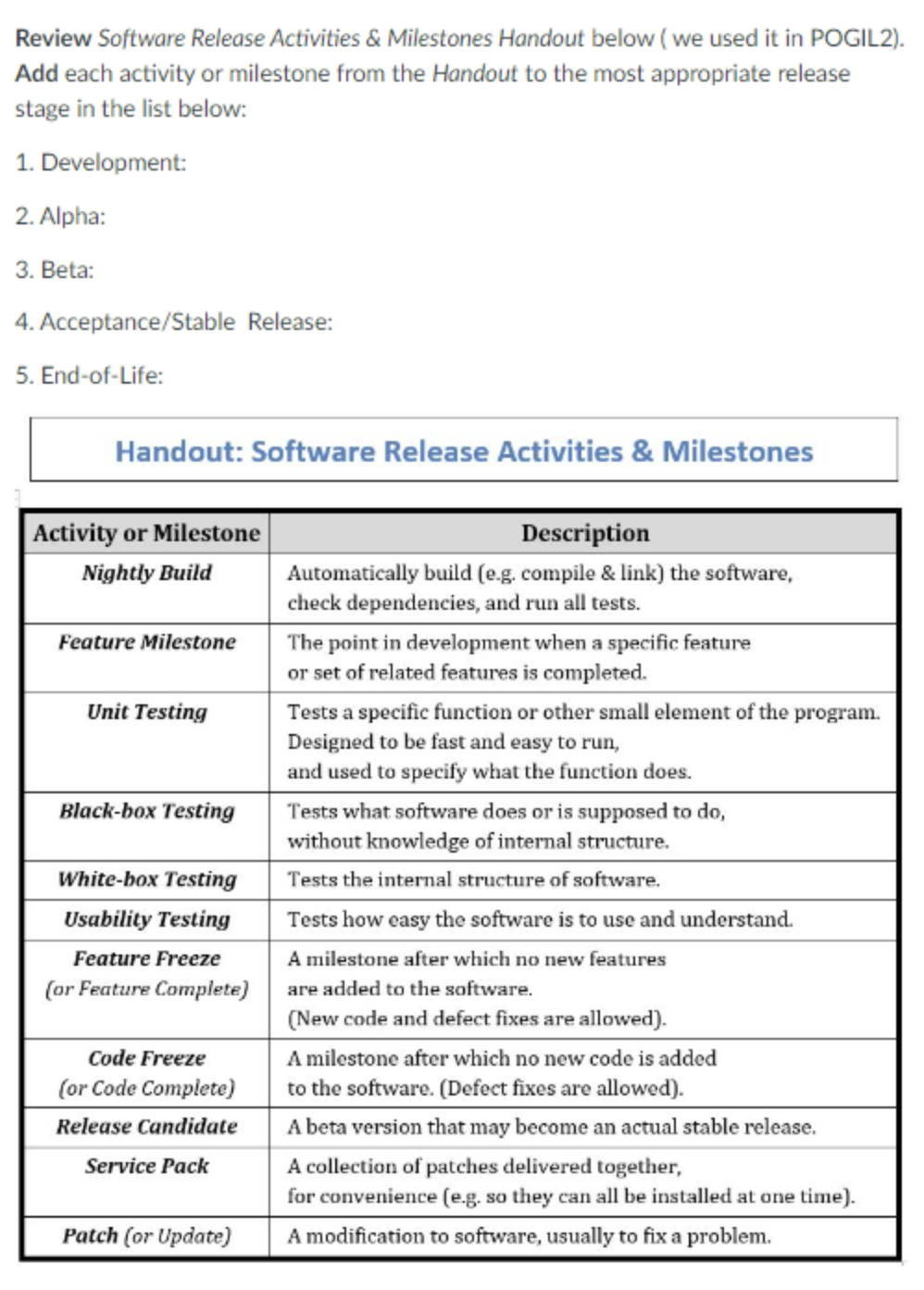 Review Software Release Activities \& Milestones | Chegg.com