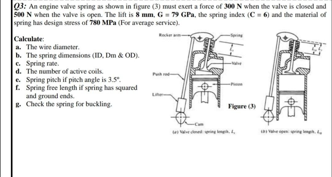 Solved Q3: An engine valve spring as shown in figure (3) | Chegg.com