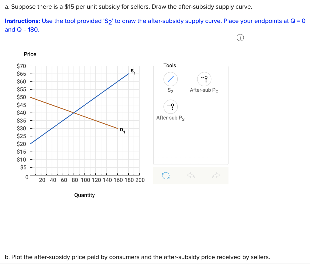Solved a. Suppose there is a $15 per unit subsidy for | Chegg.com
