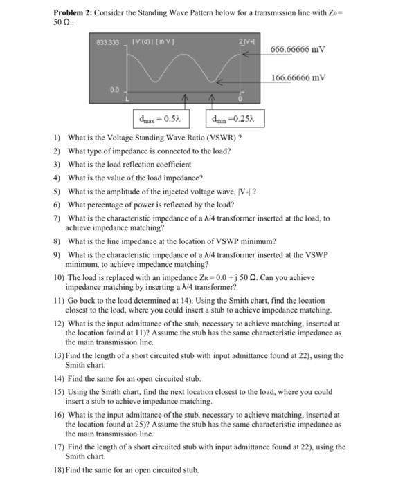 Solved Problem 2: Consider the Standing Wave Pattern below | Chegg.com