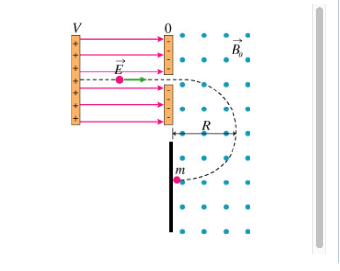 Solved The coil of the electric motor shown in (Figure 1) | Chegg.com