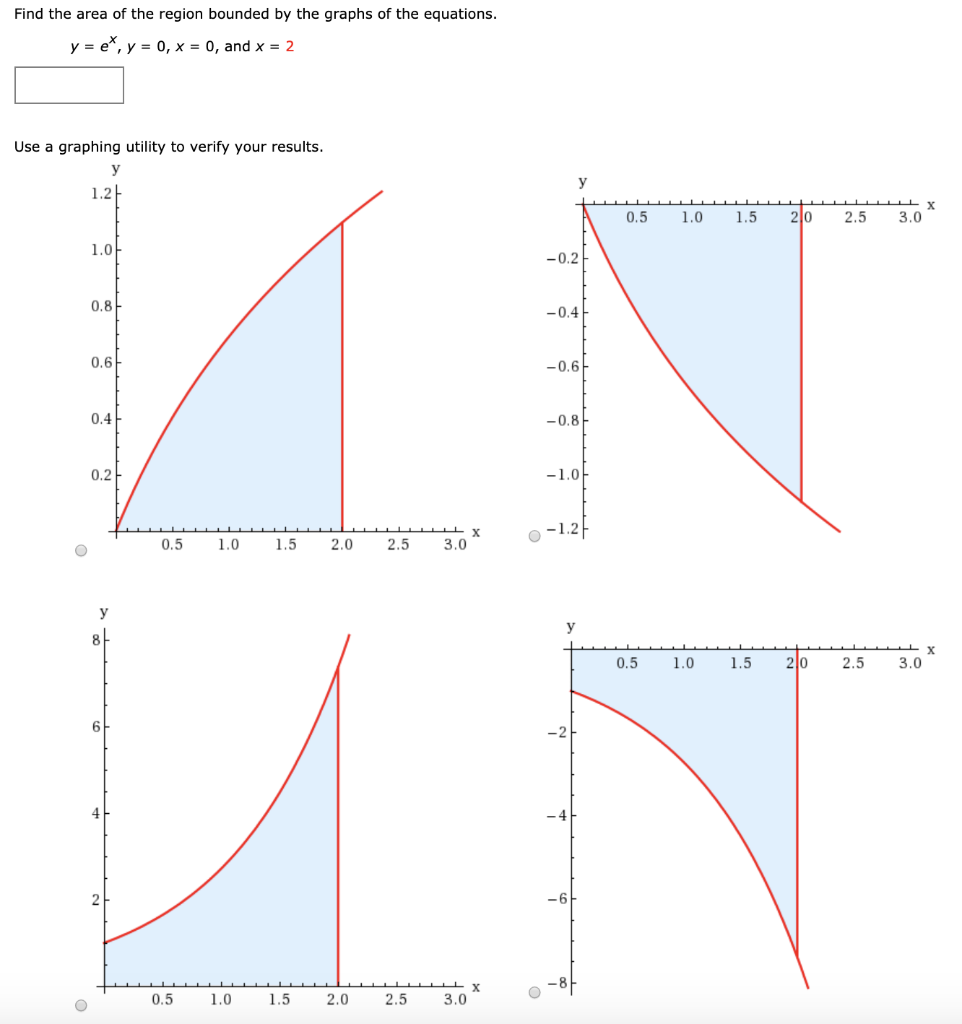 Solved Find the area of the region bounded by the graphs of | Chegg.com